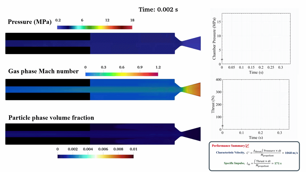 RocPerf - Rocket Propulsion Software